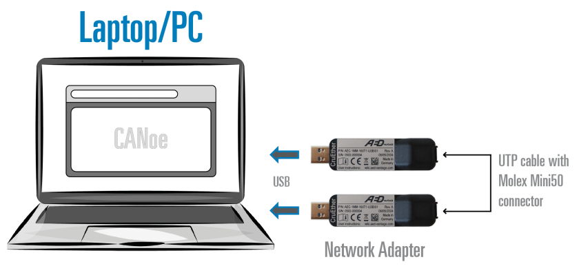 Using CruEther 1G USB & 100M USB with CANoe: A How-To Guide - AED Vantage