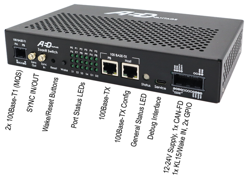 ZoanR Switch for Automotive Ethernet - AED Vantage